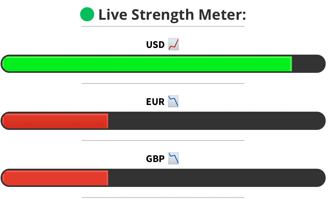 Currency Strength Meter - Free Live Forex Strength Indicator